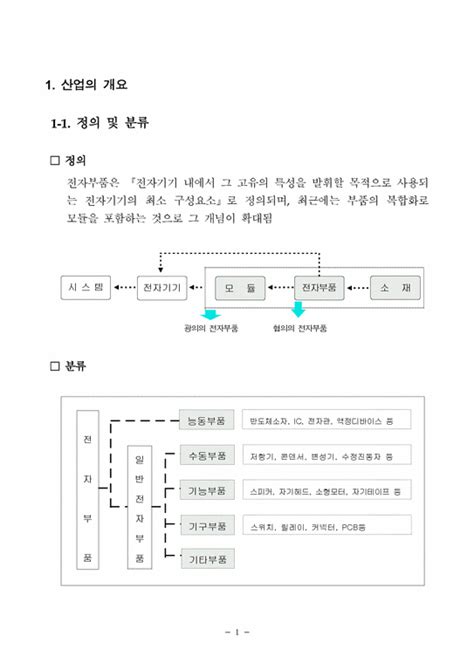 산업분석보고서 전자부품 산업 기타