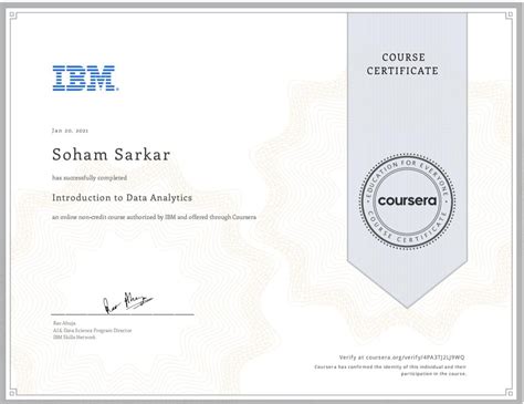 Soham Sarkar On Linkedin Learningneverstops Dataanalytics