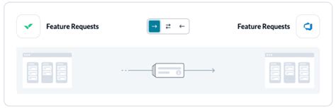 how to connect azure devops and wrike with 2 way sync in 2024