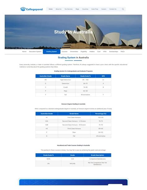 PPT Grading System In Australia Collegepond PowerPoint Presentation ID