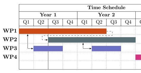 Tikz Pgf How To Draw Custom Arrows In Gantt Chart TeX LaTeX Stack Exchange