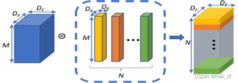 毕业设计：基于深度学习的短文本情感分析 人工智能文本情感分析毕业设计 Csdn博客