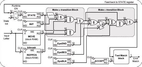 The Circuit Of A Pattern Matching Module For Extended Patterns