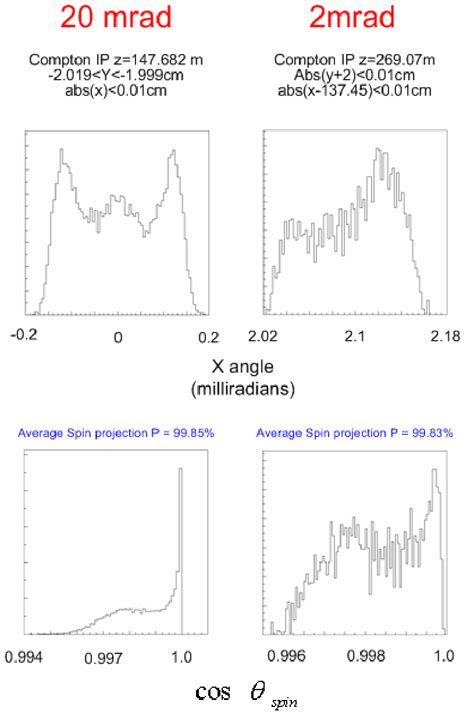 Angular Distribution And Download Scientific Diagram