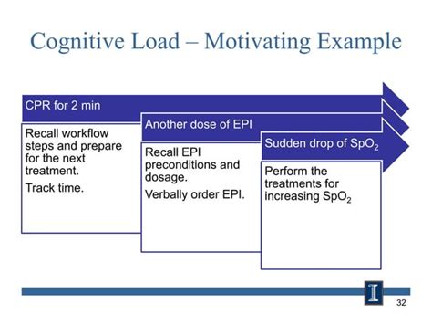 Low Complexity System Designs For Medical Cyber Physical Human Systems Pptx