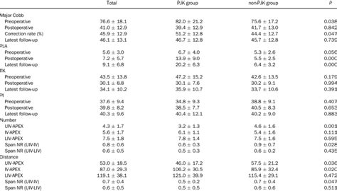 Comparison In Radiographic Measurements Download Scientific Diagram