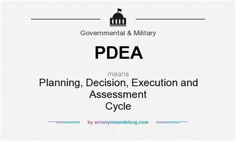 Pdea Planning Decision Execution And Assessment Cycle In Government