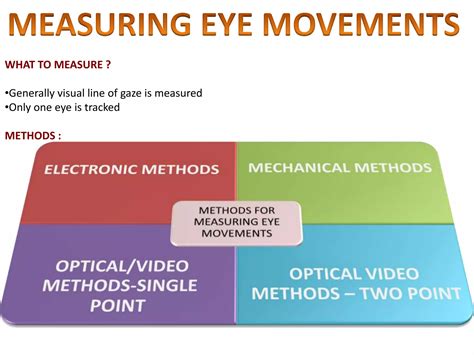 Human Computer Interaction Pptx