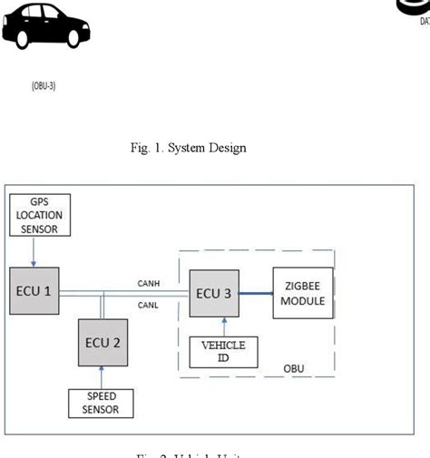Figure 1 From Vehicle Monitoring For Traffic Violation Using V2i Communication Semantic Scholar