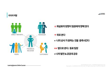 성과로 직결되는 팀빌딩 전략 피드백원온원 전략 온보딩 설계 전략 평가 설계 전략