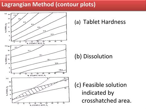 Optimization Techniques PPT