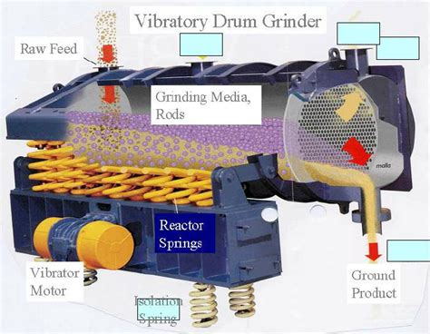 6 Typical Experimental Drum 5 The Balls Inside The Drum Are Replaced Download Scientific