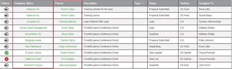 center align list grid data sage crm tips tricks and components
