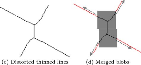 Table 1 From Automatic Extraction Of Road Intersection Position Connectivity And Orientations