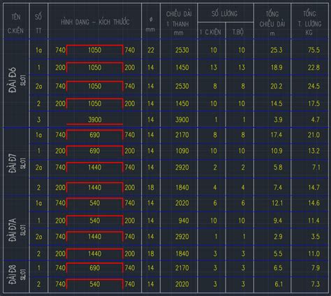 Autolisp Reviewer Hỗ Trợ Chuyển đổi Bảng Thống Kê Thép Sang Excel Convert Table From Autocad