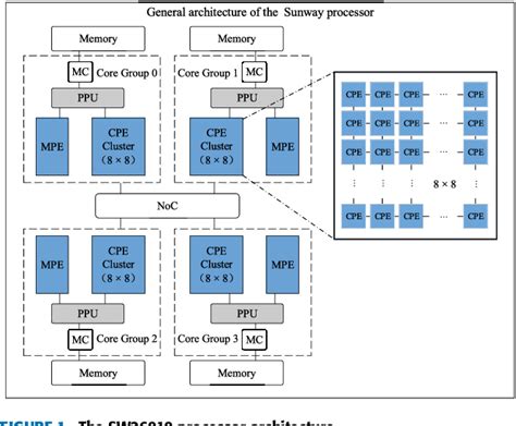 figure 1 from implementation of hybrid alignment algorithm for protein