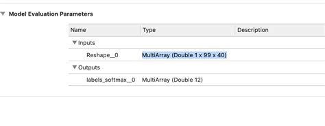 Coreml Error Could Not Cast Value Of Type Mlfeaturevalue To