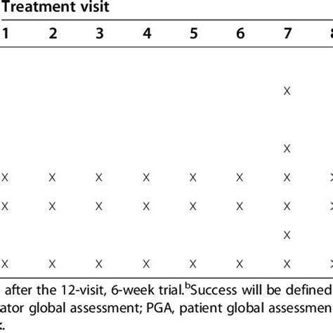 Example Of Outcome Measurements Download Table