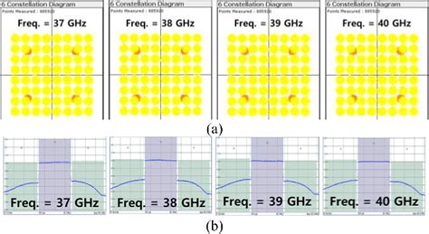 Figure 14 From Ka Band Three Stacked Cmos Power Amplifier With Lc Shunt Feedback To Enhance Gain