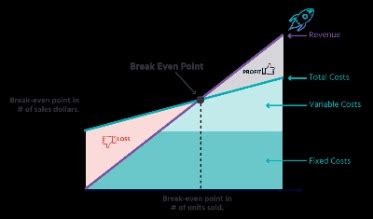 How To Calculate The Break KelleysBookkeeping