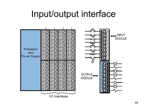 1 Programmable Logic Controller Plc R1 1 Ppt