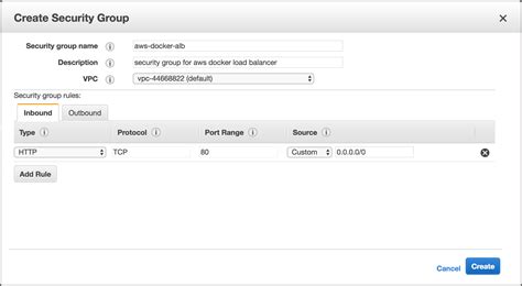 Guide To Fault Tolerant And Load Balanced Aws Docker Deployment On Ecs