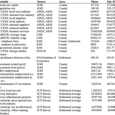 Tcs Classification Functional And Meta Tcs Download Scientific Diagram