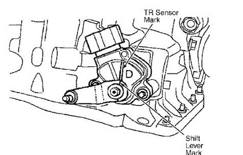 Transmission Range Sensor Code P