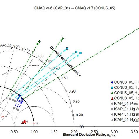 Triangle Relationship Between Correlation Coefficient R The Download Scientific Diagram