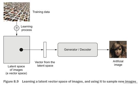 Python 深度学习之 VAE 掘金