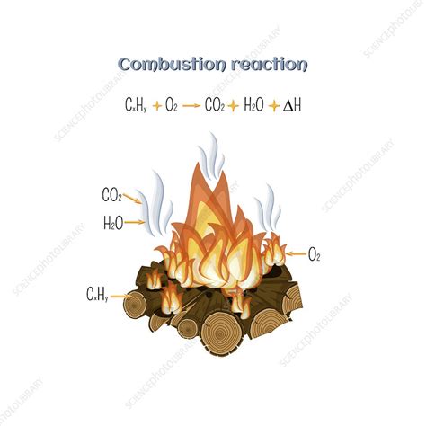 Combustion Reaction Illustration Stock Image F027 1851 Science Photo Library