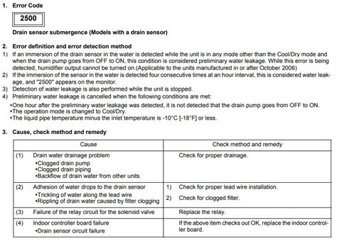 57 Mitsubishi Ac Error Codes Troubleshooting Full List Arlington