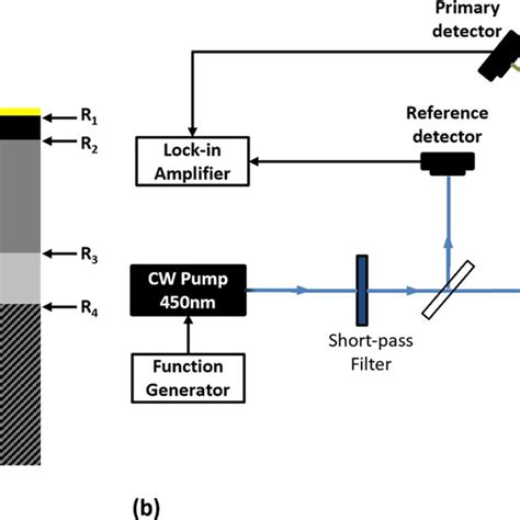 A Schematic Of Packaged Gan On Sic Transistor Illustrating The Depth Download Scientific