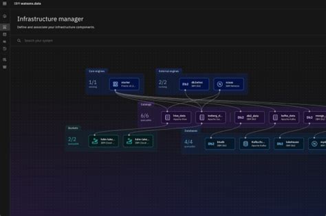 기업용 Ai·데이터 플랫폼 결합한 차세대 엔터프라이즈 플랫폼 Ibm 왓슨x 전자신문