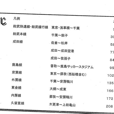 Jr東日本千葉支社線路図 鉄道