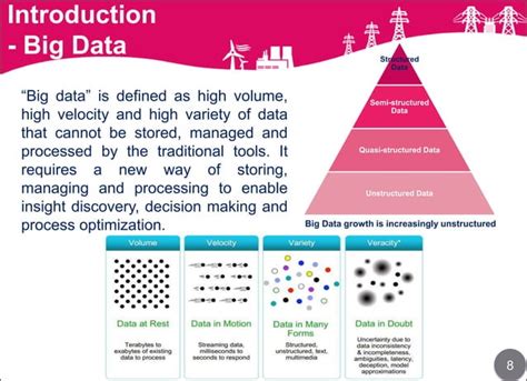 new data science framework for analysing and mining big data charith