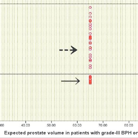 Pdf Digital Rectal Grading Of Benign Prostatic Hyperplasia Where Does It Stand Today