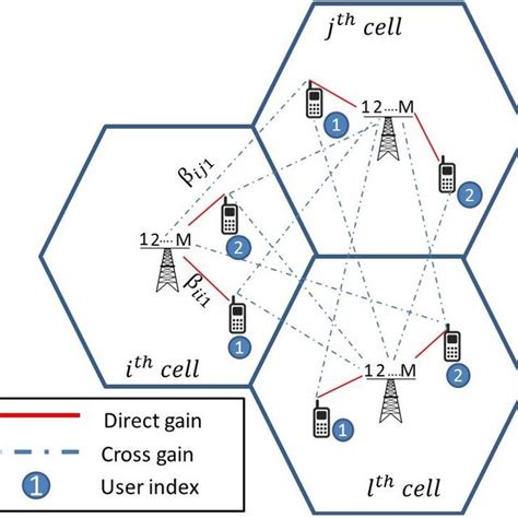 A Three Multi Cell Massive Mimo System Download Scientific Diagram