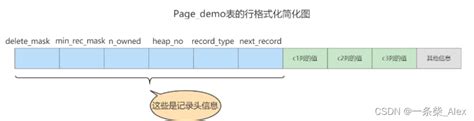 mysql——innodb的存储结构 2 变长字段长度列表 csdn博客
