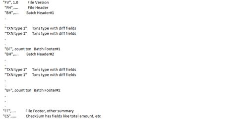 Java Spring Batch Reading Database And Writing Into Multi Record Flat Files Stack Overflow