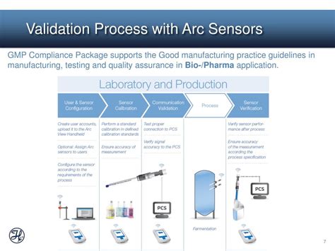 PPT GMP Compliance Package Software Hamilton Simplifies The GMP Validation Process With Arc