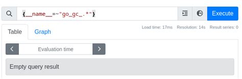 How To Set Up And Experiment With Prometheus Remote Write Red Hat Developer