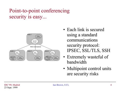 secure multicast conferencing ppt