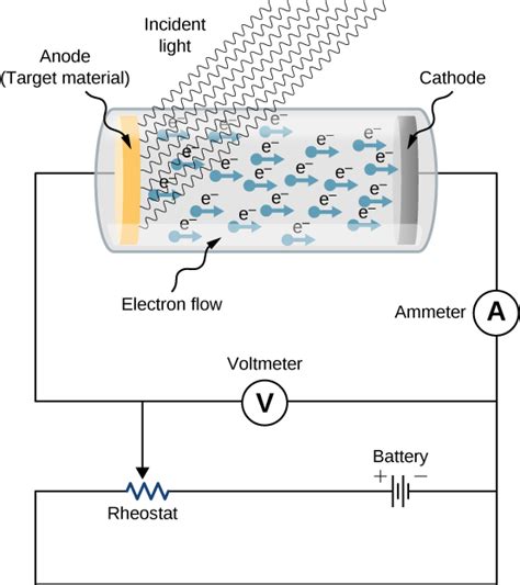 Terminology Definition Of Anode And Cathode In Photoelectric Effect