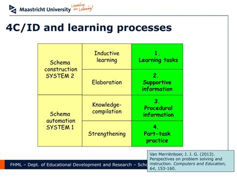 Ppt Transforming Education With Four Component Instructional Design