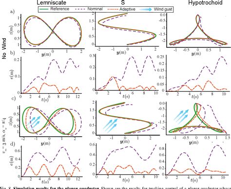figure 8 from adaptive koopman embedding for robust control of complex