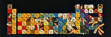 Ncert Periodic Table In Physics Ncert Periodic Table In Physics