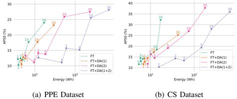 논문 리뷰 A Closer Look At Data Augmentation Strategies For Finetuning