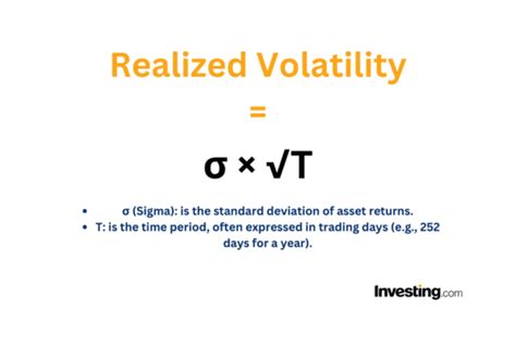Realized Volatility What Is It Calculation Importance And Limitations