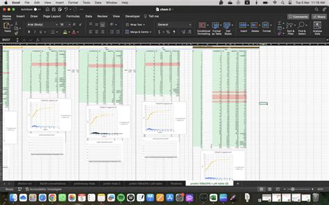 Why Does The Titration Graph Look Like That Rchemhelp